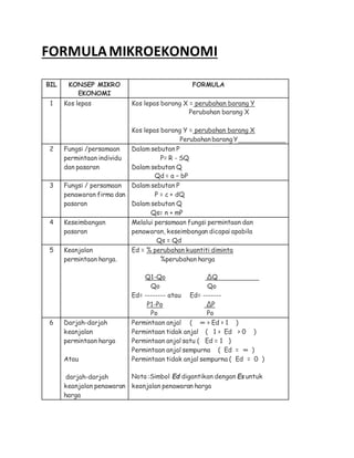 Formula imbangan akaun | DOCX