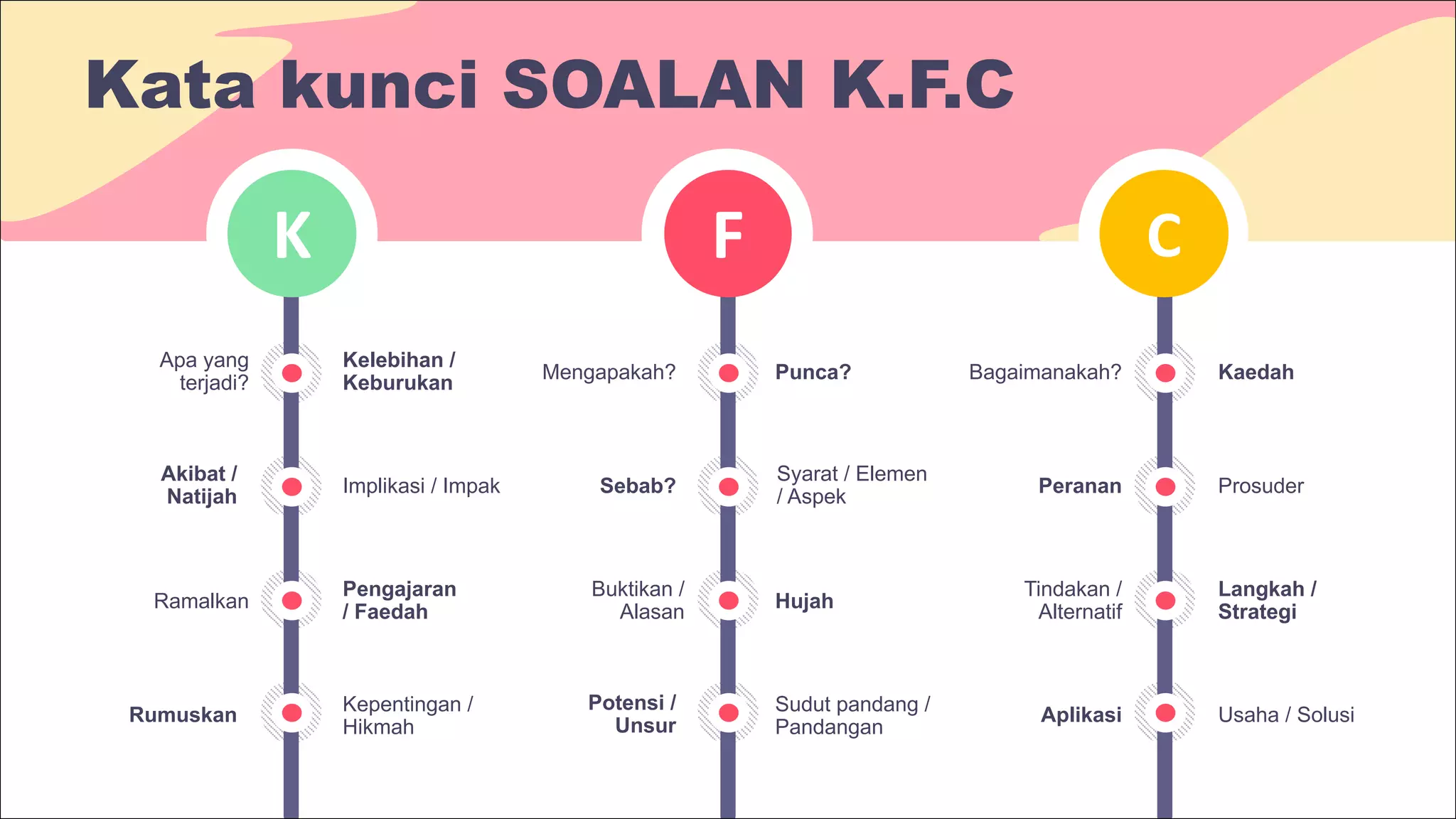 Formula KFC.pdf