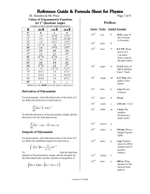 Fantastic Physics 30 Formula Sheet Alberta Reaction Practice Worksheet Fantastic Physics 30 Formula Sheet Alberta Reaction Practice Worksheet