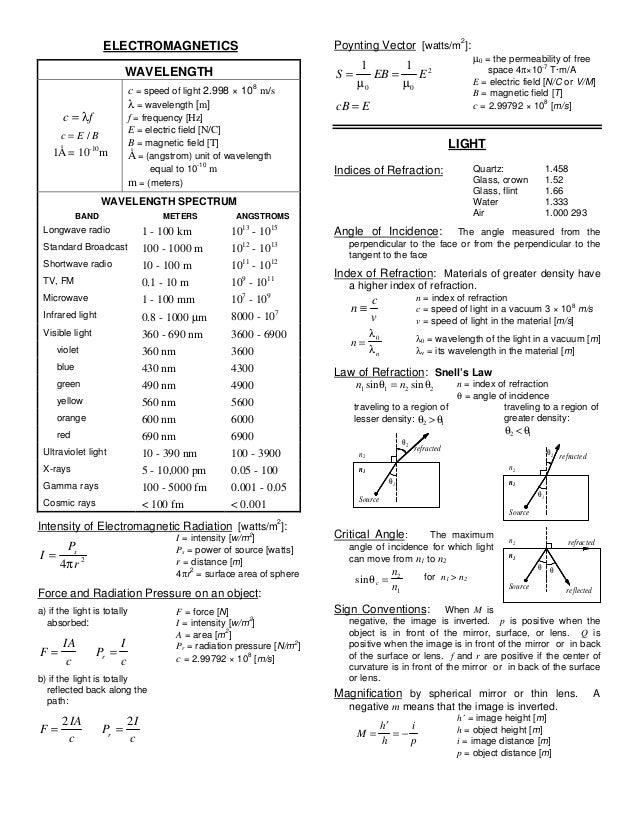 Physics Formula list (4)