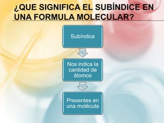 Formula molecular, mol y balanceo | PPSX