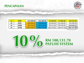 Formula Zero Liability C+C+F | PPTX