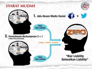 Formula Zero Liability C+C+F | PPT