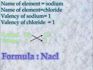 Formula of compounds chemistry | PPTX
