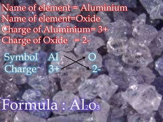 Formula of compounds chemistry | PPTX