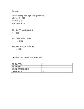 Formula para saber carga neta | PDF