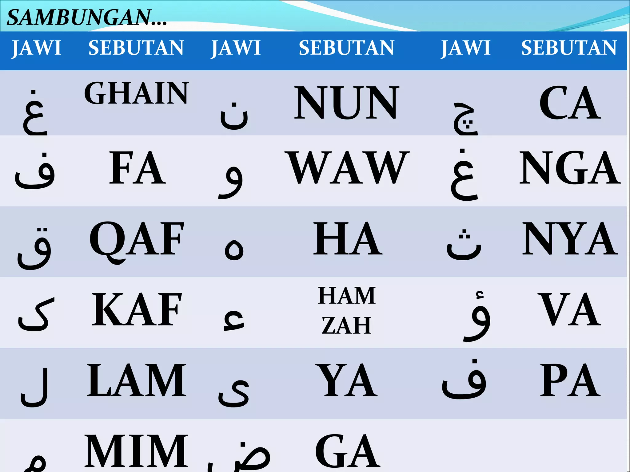 Formula Pintar Jawi | PPT
