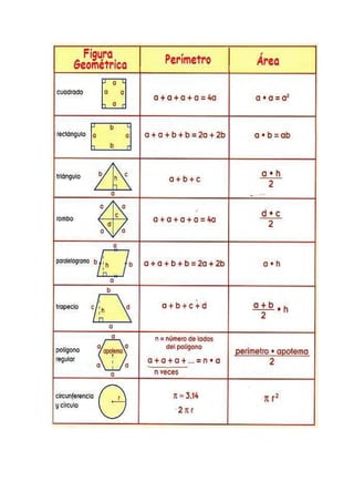 Fórmula Del Perímetro De Un Polígono