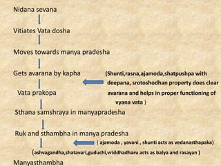 Formula prsesntation on Abhadya choorna.pptx