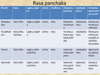 Formula prsesntation on Abhadya choorna.pptx