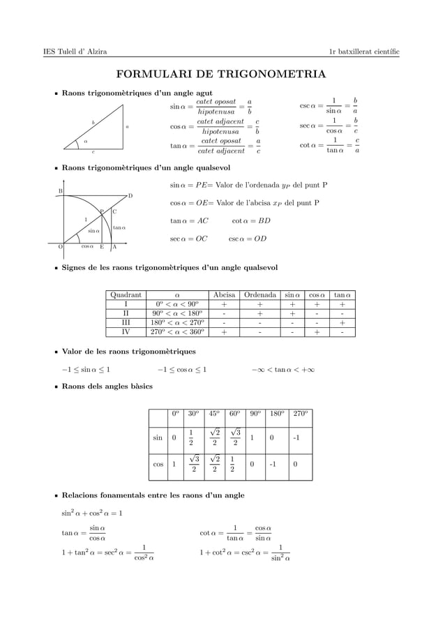 Formulari de trigonometria | PDF