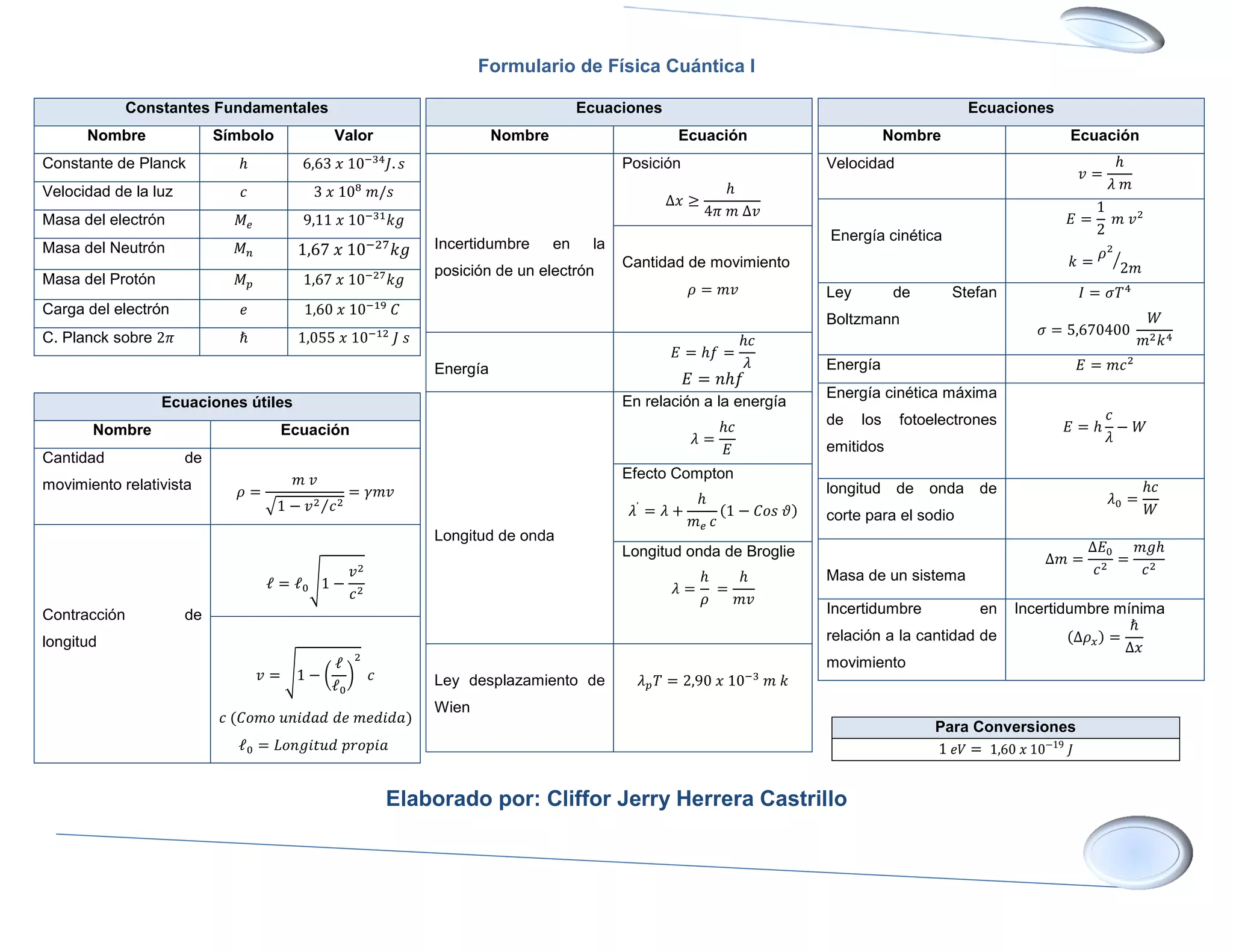 Formulario Completo de Fisica Cuantica | PDF