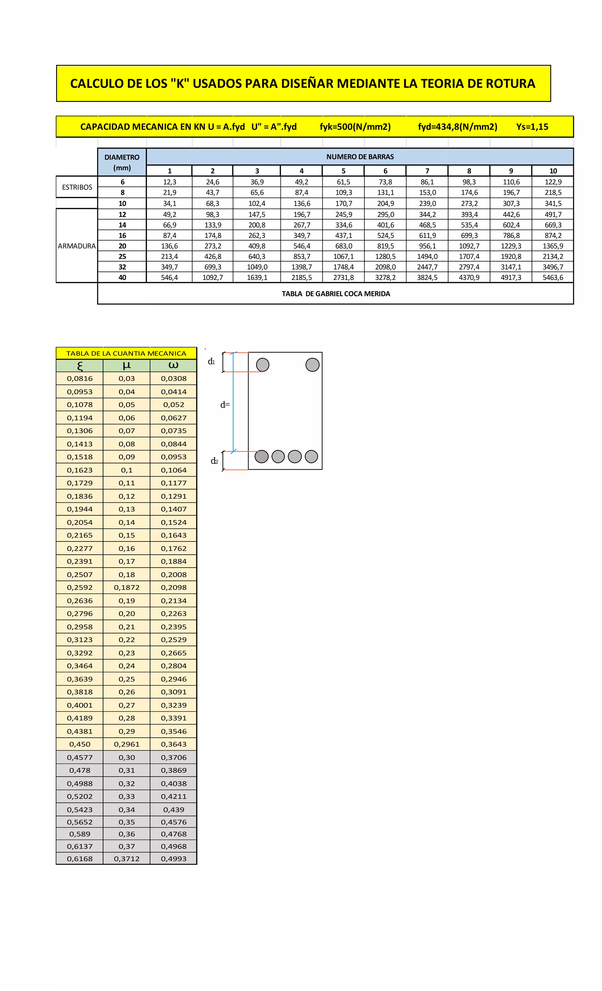 formulario hormigón armado tablas para pre dimensionamiento | DOCX