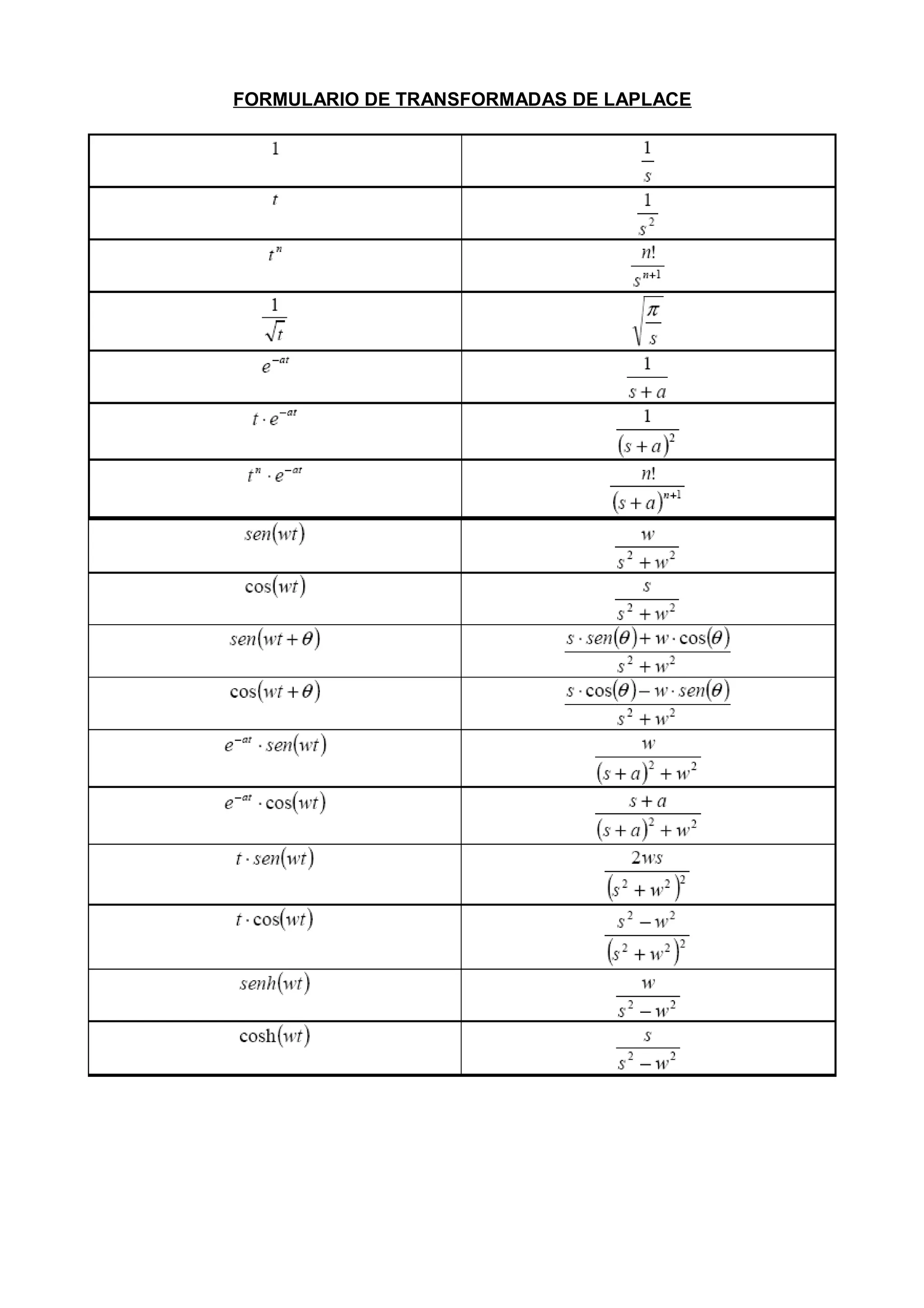 Formulario laplace | PDF