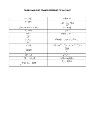 Formulario laplace | PDF