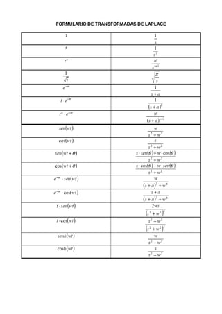 Formulario laplace | PDF