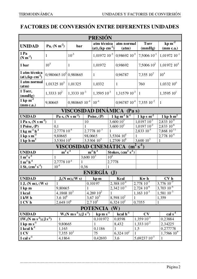Formulario termodinamica
