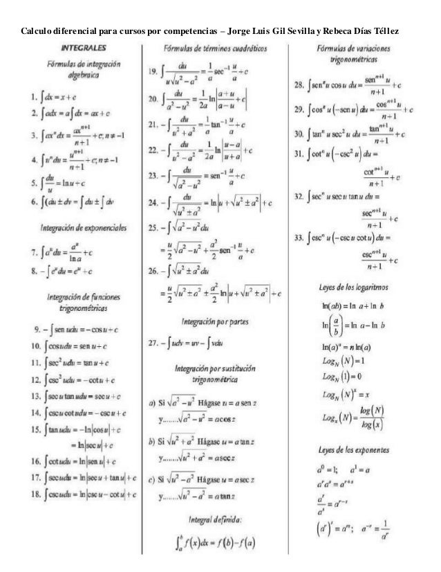Calculo Integral Y Diferencial Formularios
