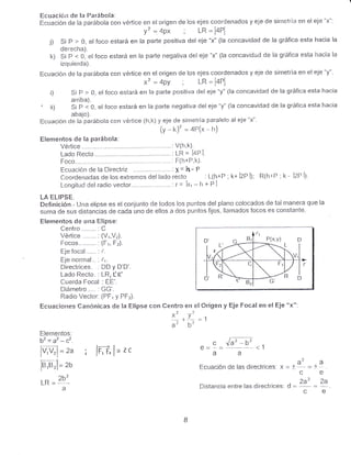 Formulario algebra I | PDF