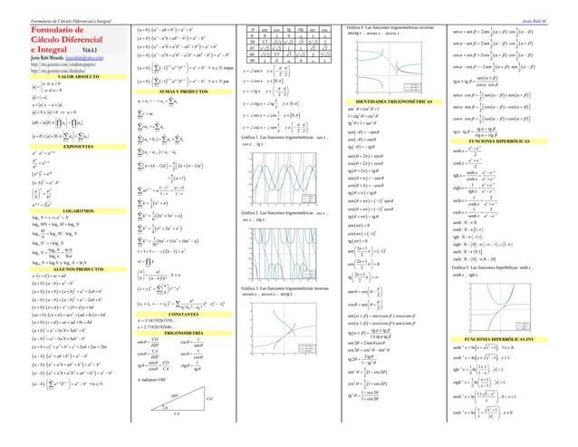Formulario calculo | PPT