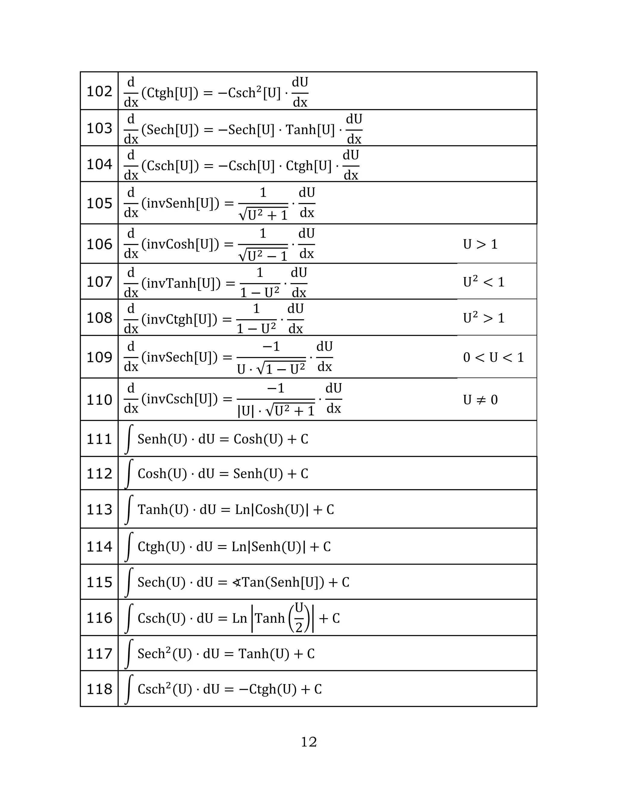 Formulario Calculo Infinitesimal | PDF