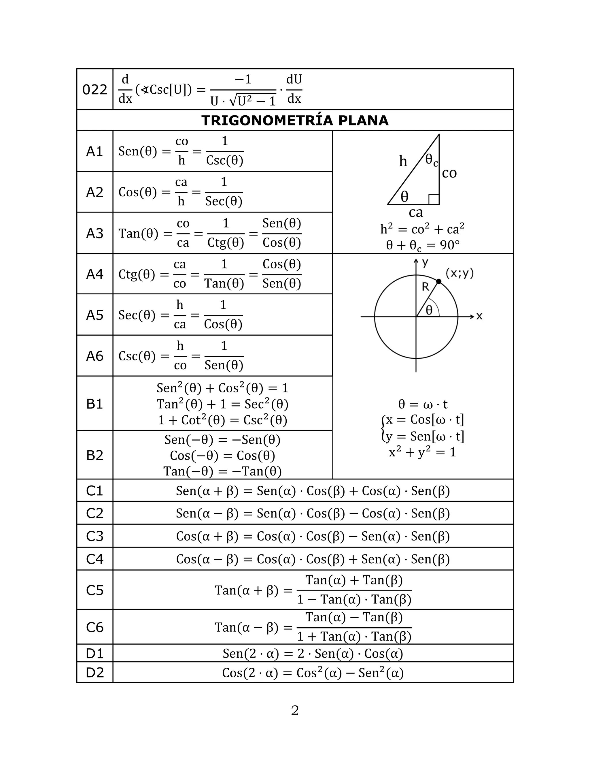 Formulario Calculo Infinitesimal | PDF