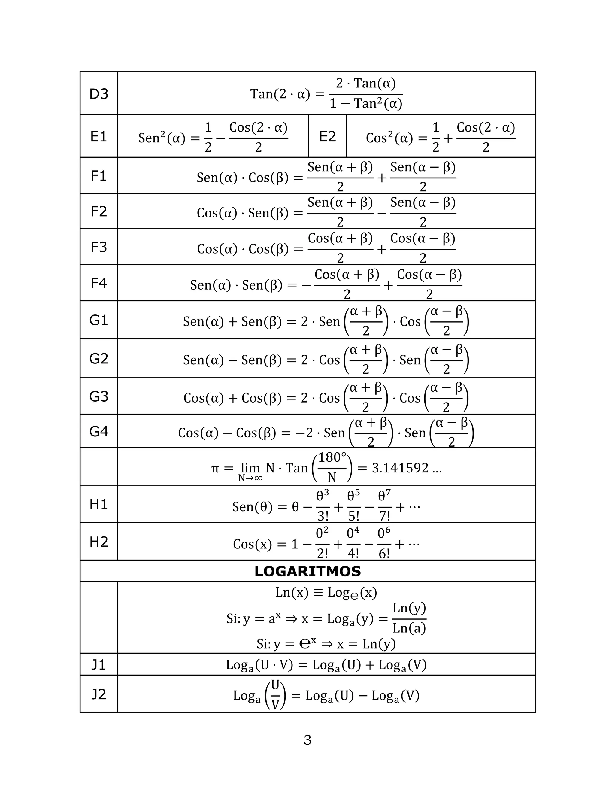Formulario Calculo Infinitesimal | PDF