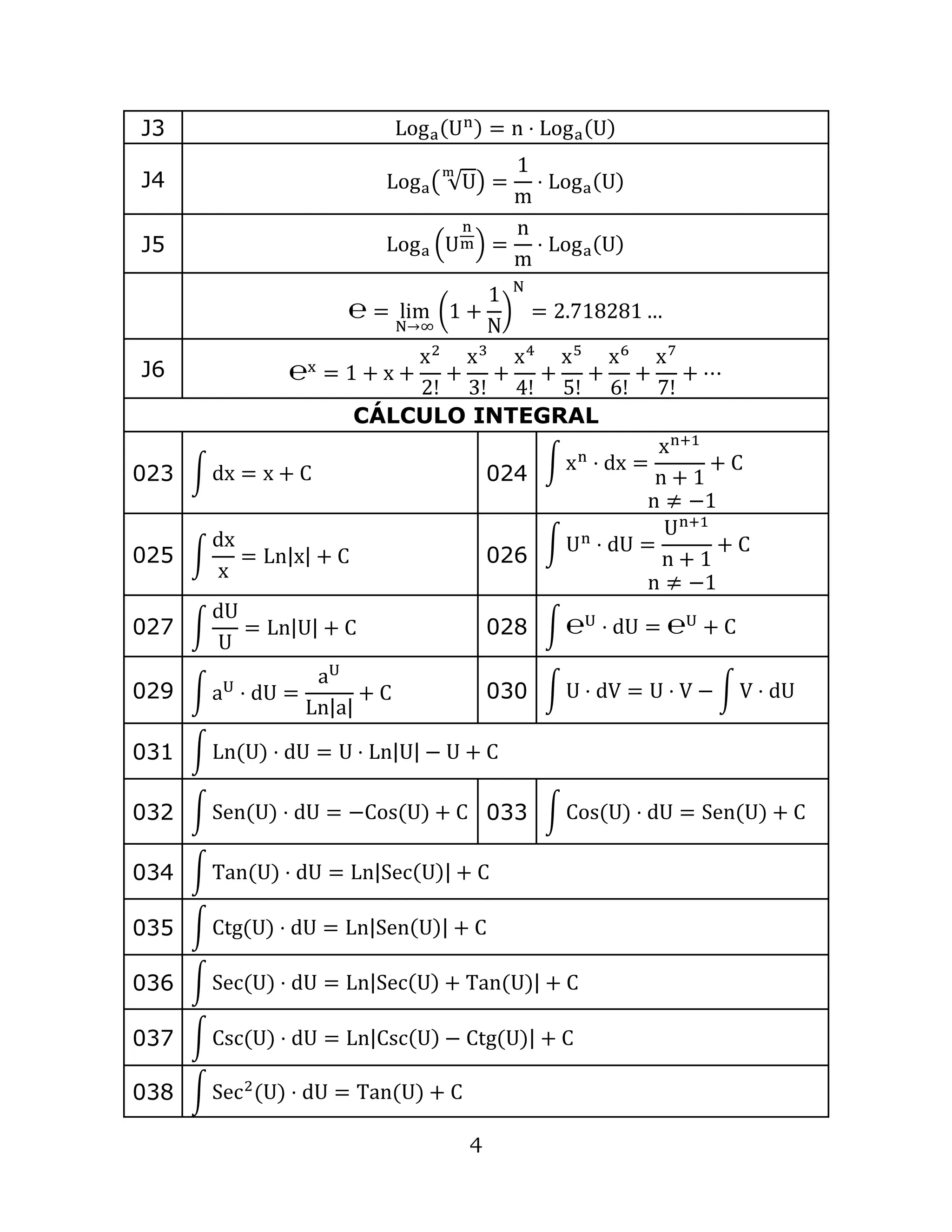 Formulario Calculo Infinitesimal | PDF
