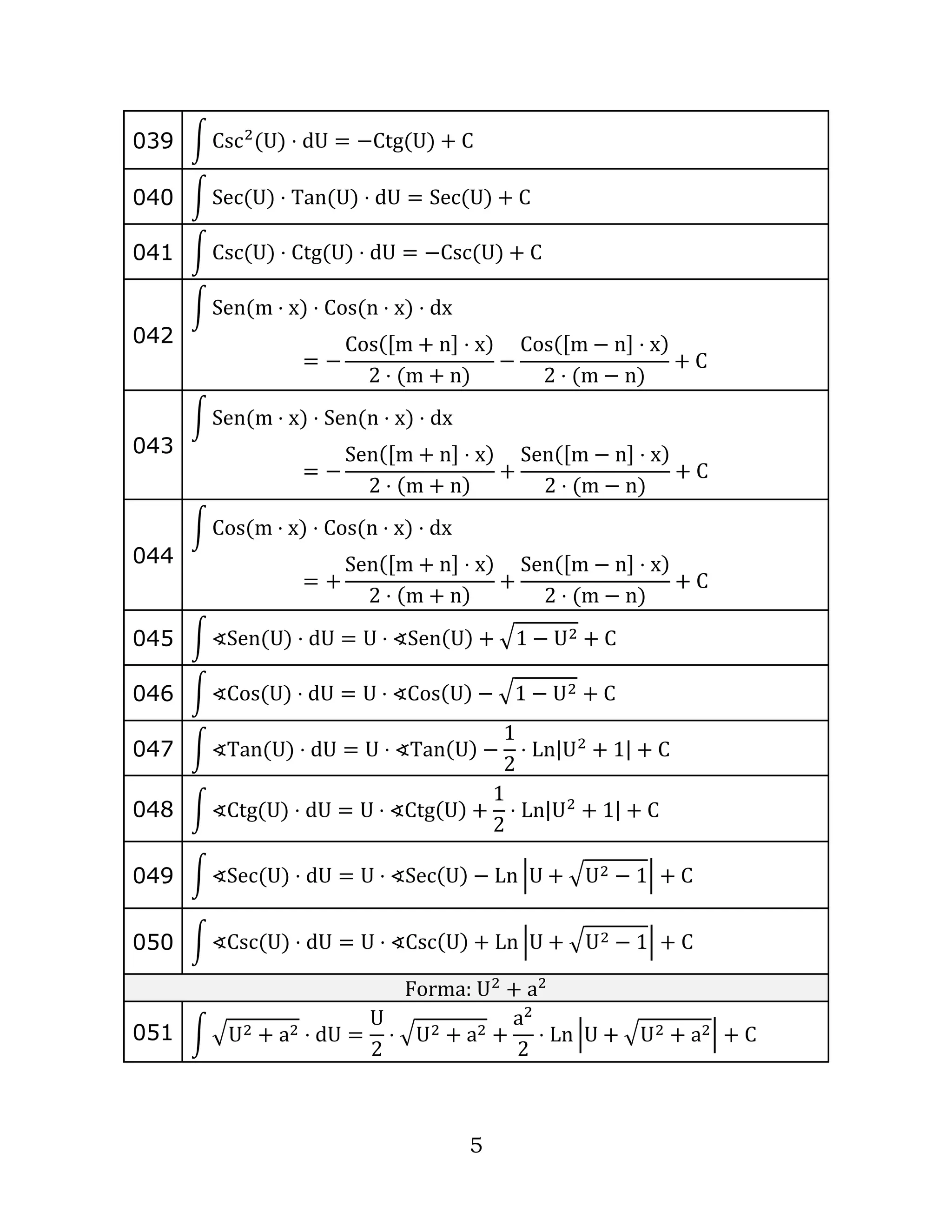 Formulario Calculo Infinitesimal | PDF