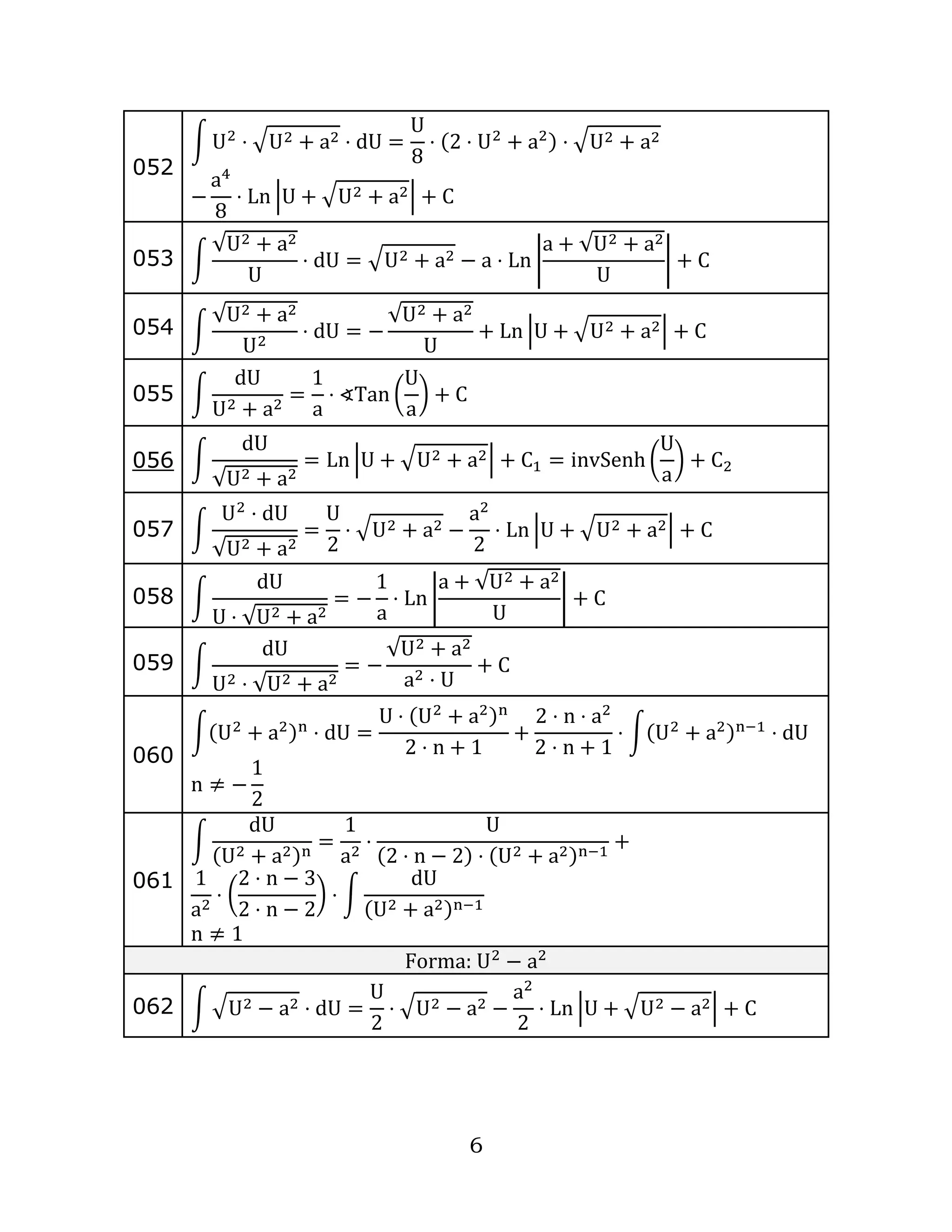 Formulario Calculo Infinitesimal | PDF