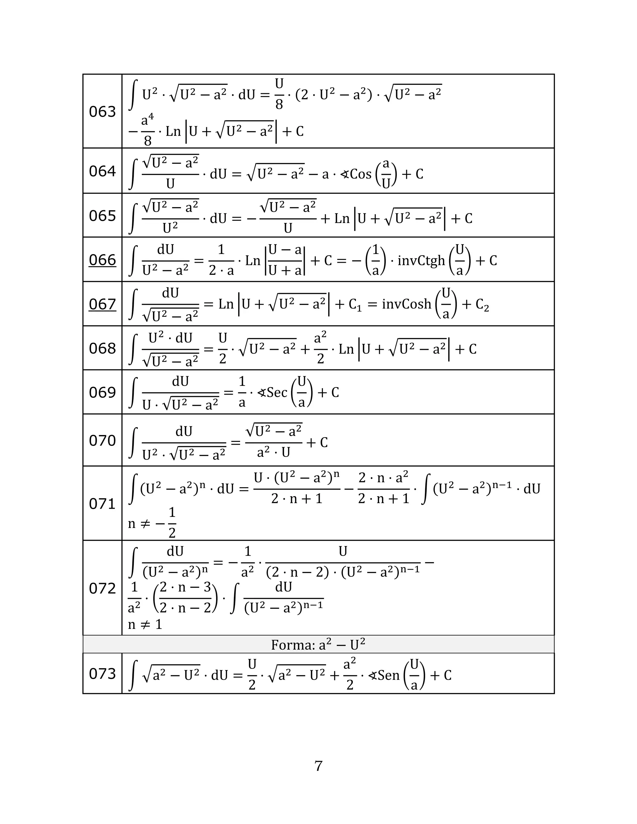 Formulario Calculo Infinitesimal | PDF