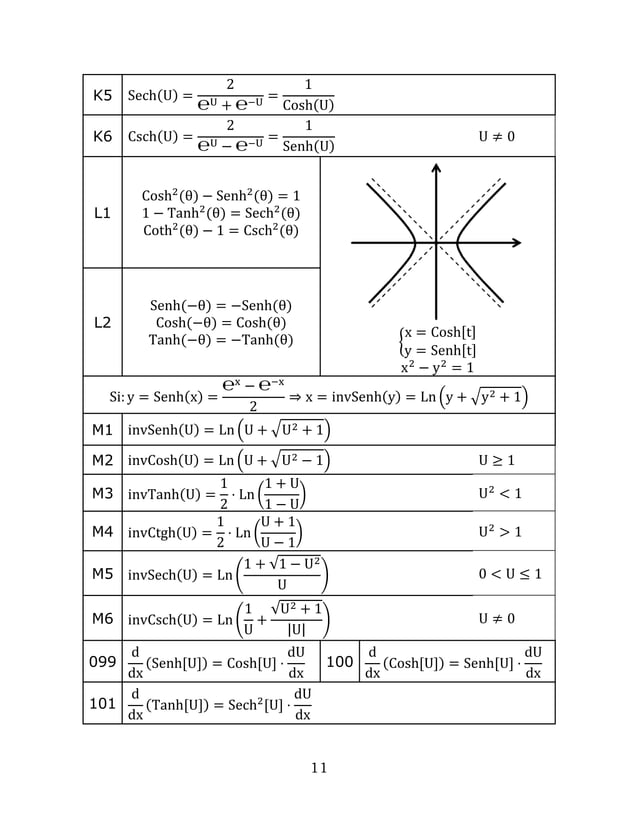 Formulario Calculo Infinitesimal | PDF