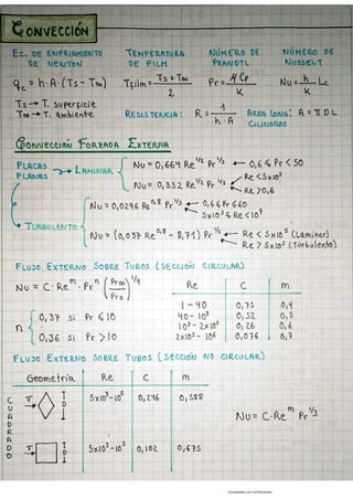 Formulario Conducción-Convección.pdf