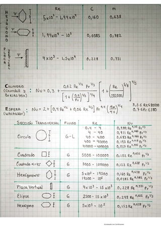 Formulario Conducción-Convección.pdf