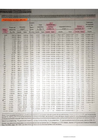 Formulario Conducción-Convección.pdf