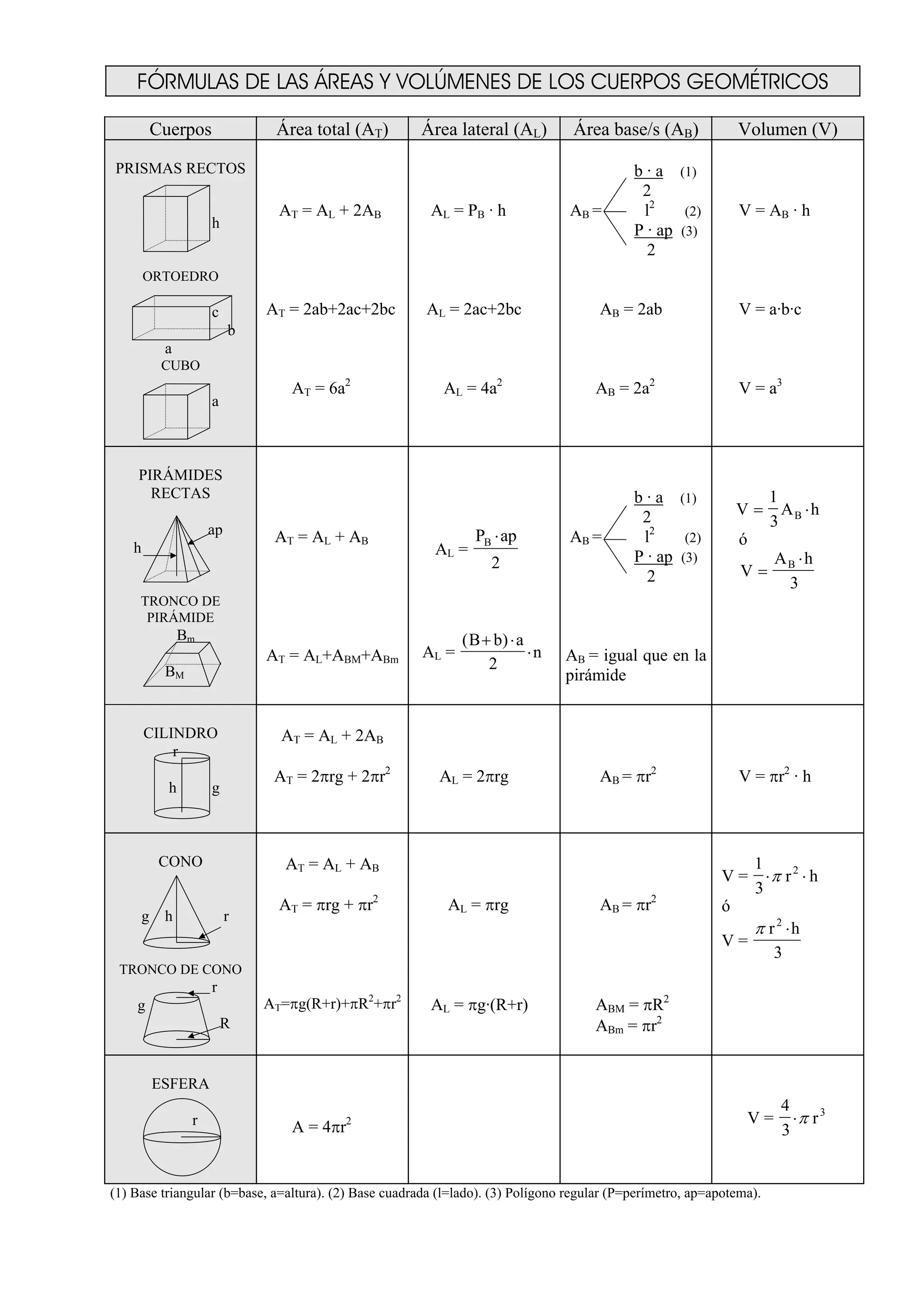 Formulario Cuerpos Geométricos Pdf