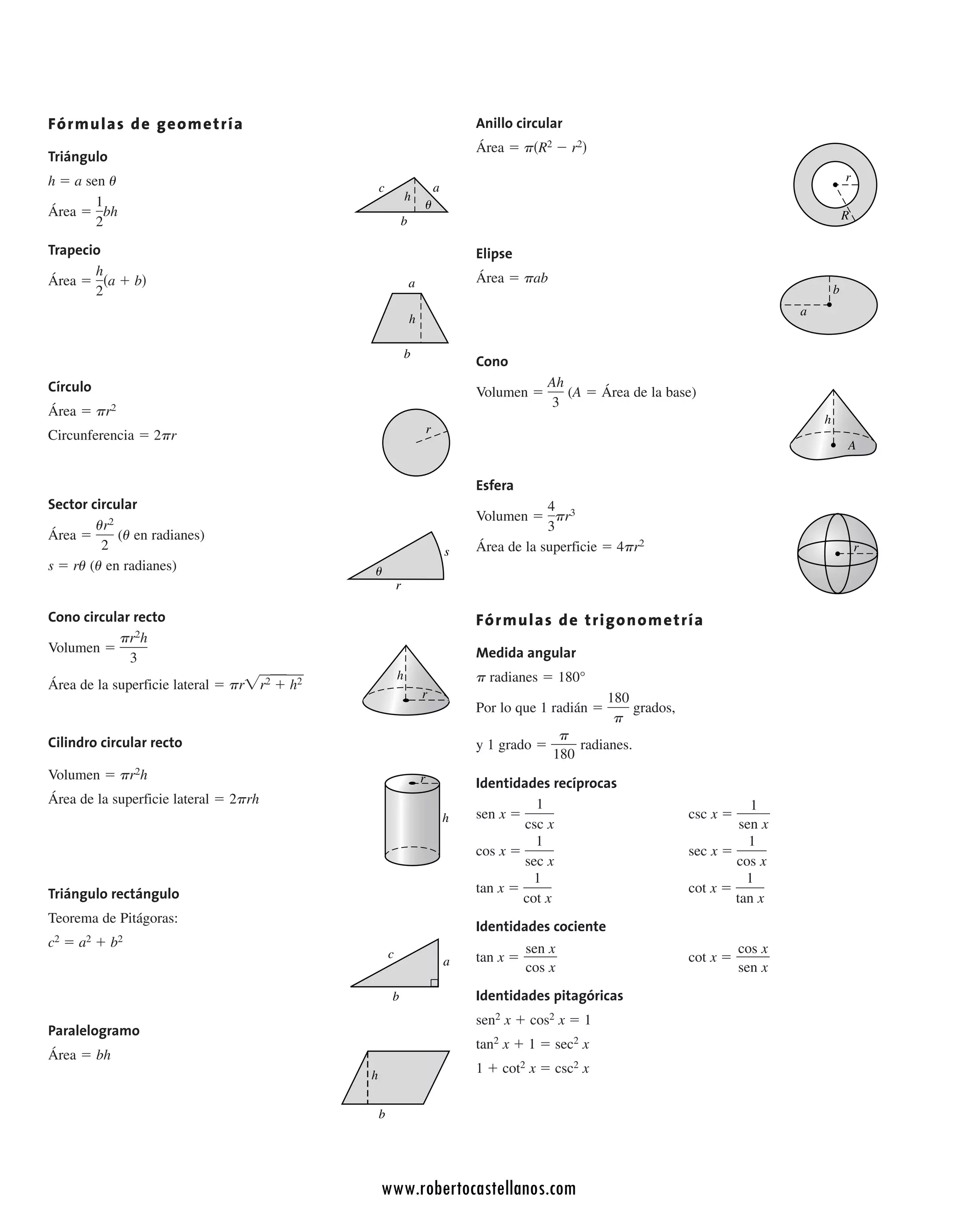 Formulario de algebra | PDF
