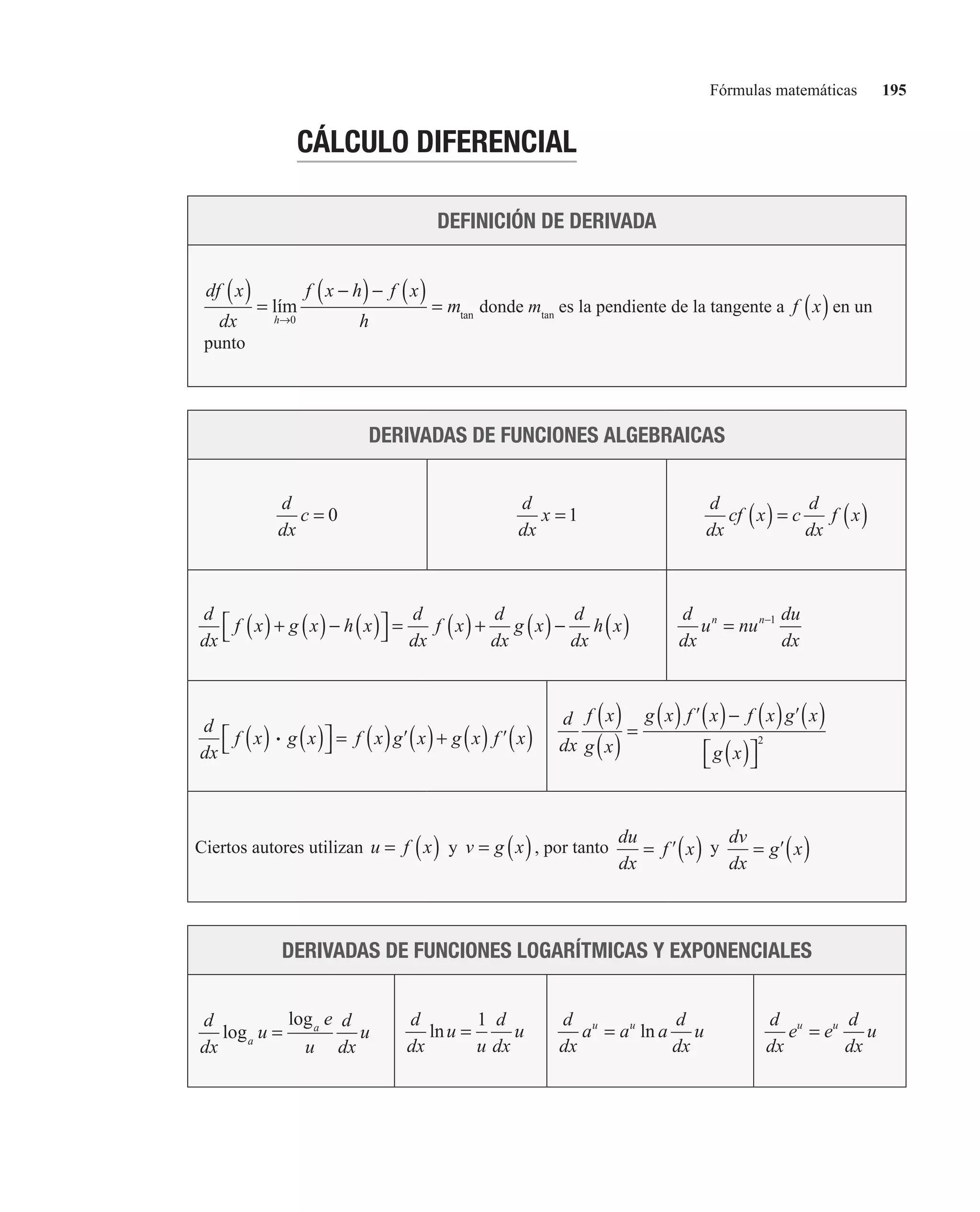 Formulario de calculo diferencial | PDF