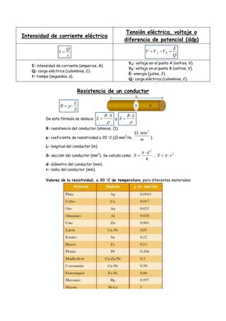 Formulario de Electricidad.pdf