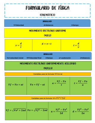 Hoja De Ecuaciones De Fisica Cinemática