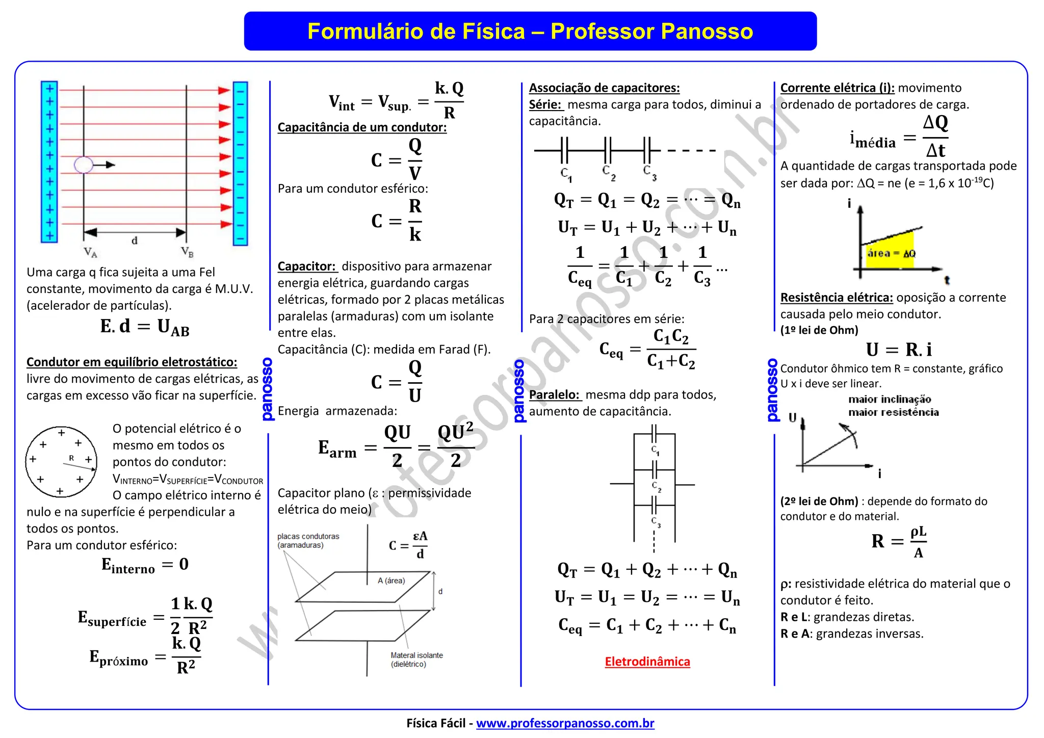 Fórmulas de cinemática profesor pannoso. | PDF