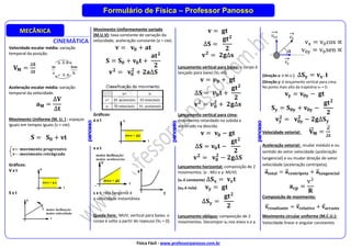 Fórmulas de cinemática profesor pannoso. | PDF