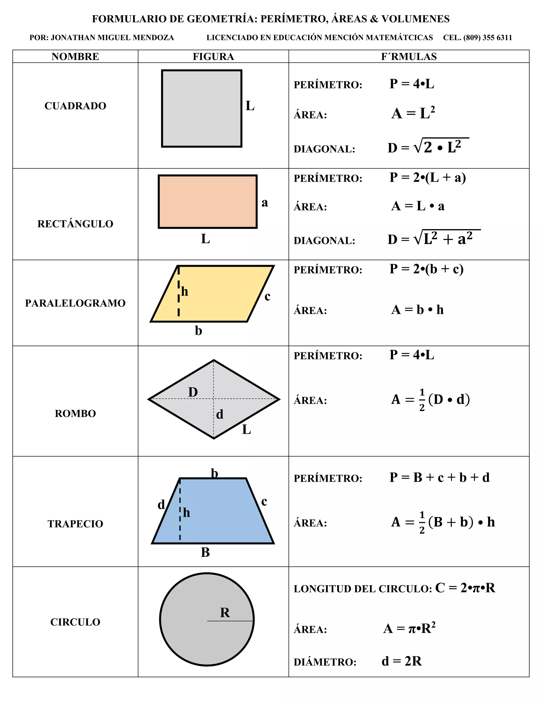 Formulario de geometría comercial | PDF