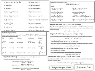 Formulario derivadas integrales EJ2020.pdf