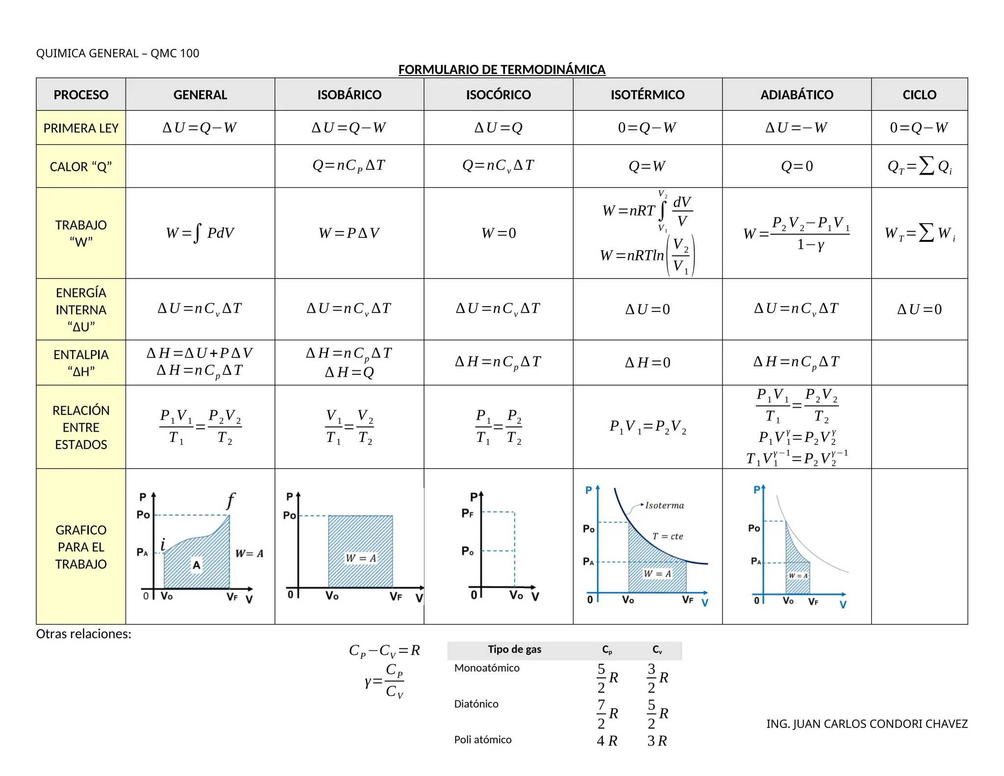 formulario de termodinamica primera ley 1 | DOCX