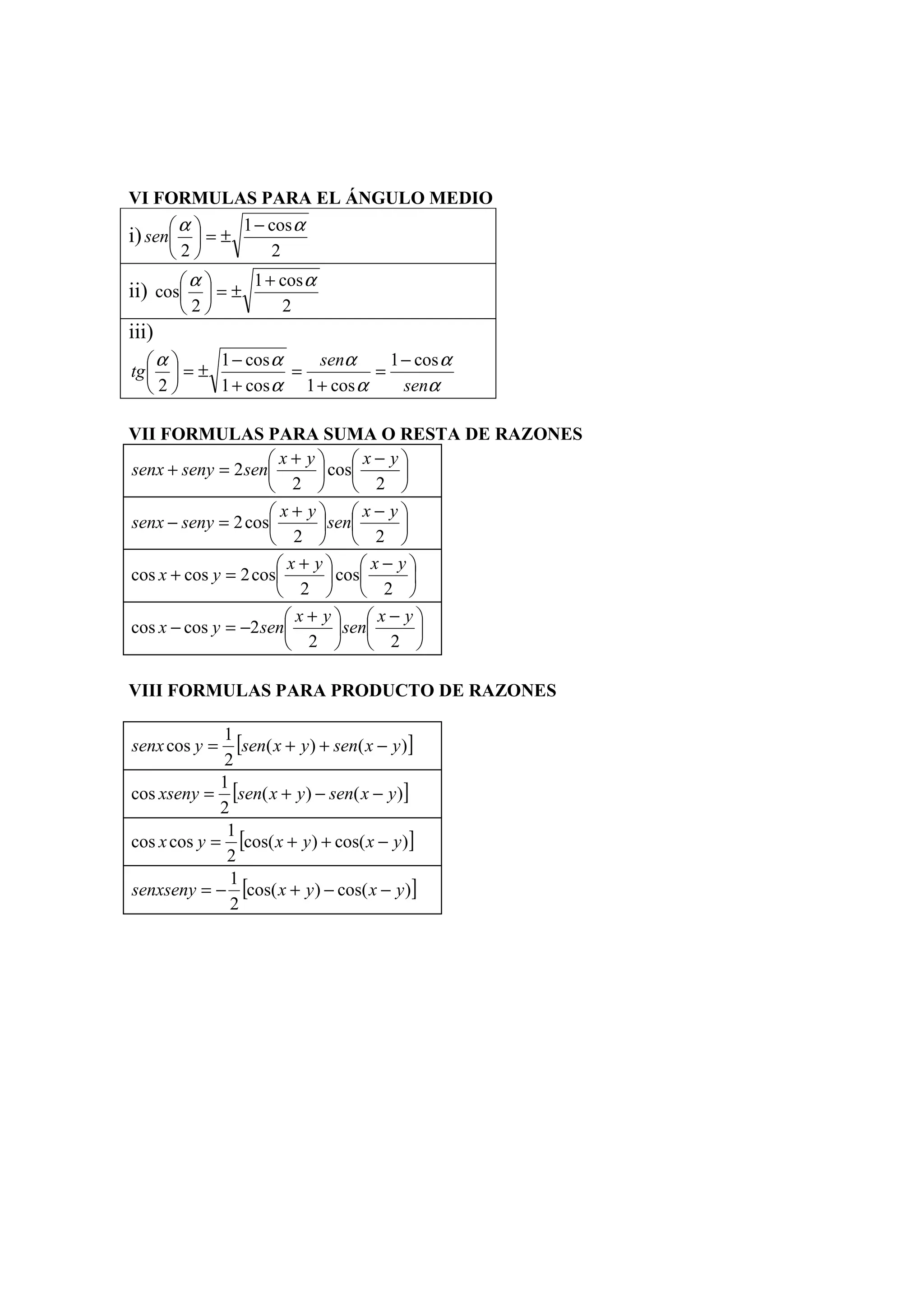 Formulario de trigonometria | PDF