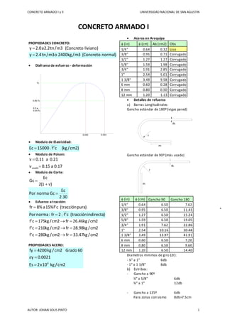 Formulario final concreto armado (2) | PDF