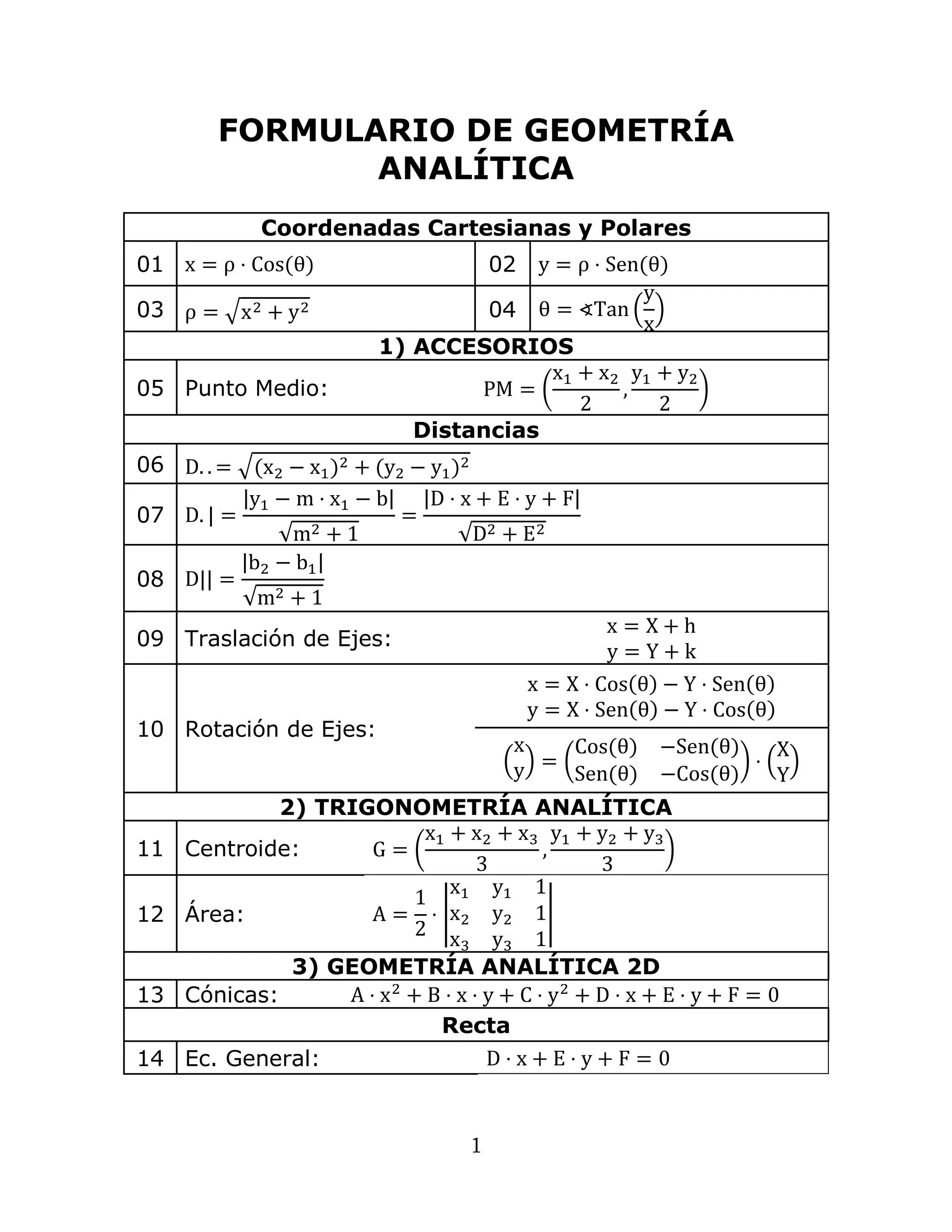 Formulario Geometria Analitica | PDF