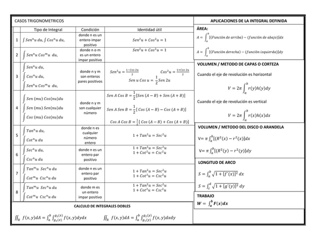 Formulario Clculo Integral Derivacin Identidades Trigonomtricas