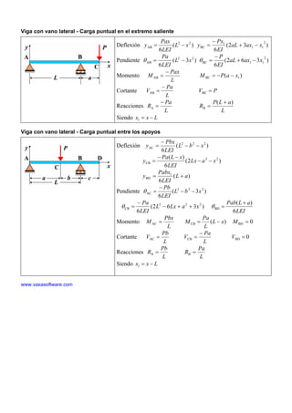 Formularios de vigas | PDF